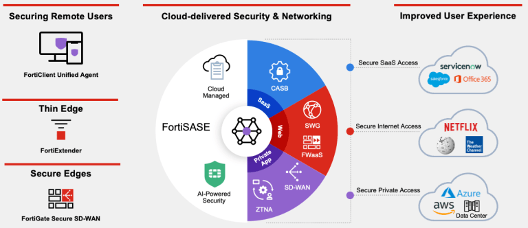 Comnet – Welcome to Comnet :: Source for All Network and Security Needs